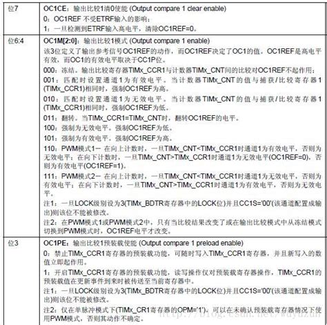 Stm32定时器输出比较（pwm）stm32 高级定时器和普通定时器输出pwm有啥区别 Csdn博客
