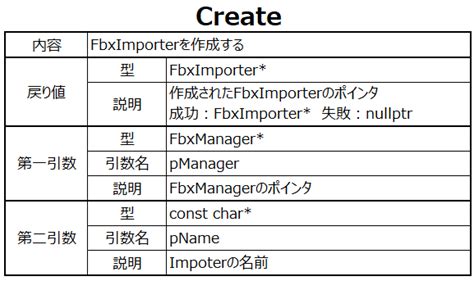 【3dモデル】fbx sdkの始め方 インポートの仕方 終わらせ方