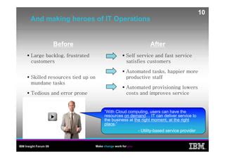 IBM Cloudburst Integrated Hardware Software And Services For Simplified Cloud Deployment PDF