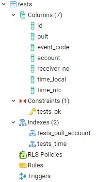 Postgresql Postgres EXPLAIN ANALYZE Total Time Greatly Exceeds Sum Of Parts Stack Overflow