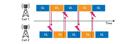 Mobile Network Testing Of 5g Nr Fr1 And Fr2 Networks Challenges And