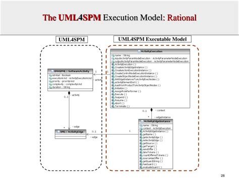 ppt reda bendraou reda bendraou inria fr powerpoint presentation free download id 3469140