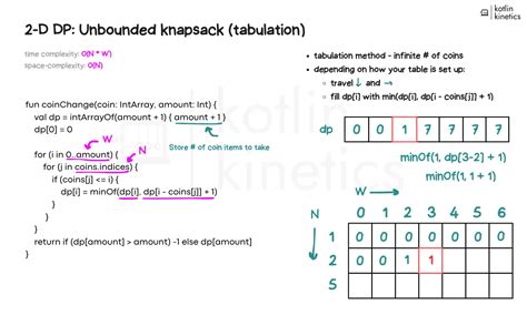 Coding Kinetics Get Started