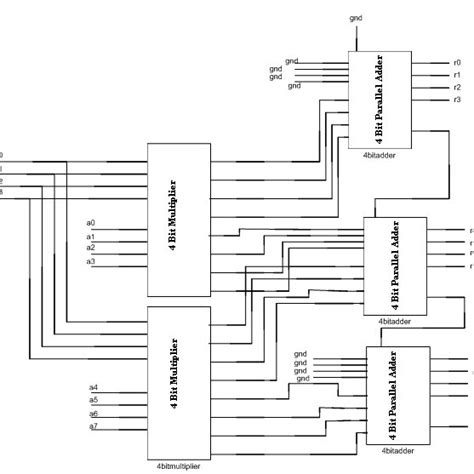 Bit Multiplier Architecture Download Scientific Diagram