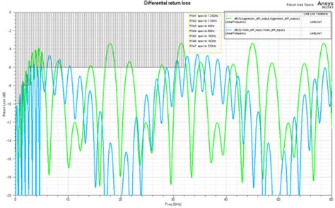 PCI Express PCIe To Compliance Template Ozen Engineering Inc