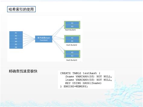 MySql 厦门大学数据库实验室
