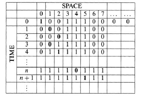A Turing Machine Computation Download Scientific Diagram