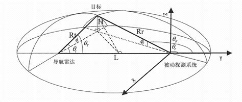 Passive Detection System And Method For Detecting Low Altitude Target By Using Navigation Radar