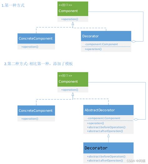 设计模式装饰者模式 Decorator Csdn博客