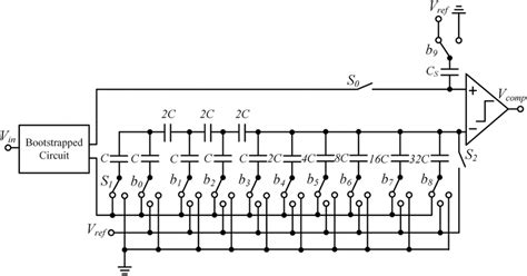 Block Diagram Of The Proposed SAR ADC Download Scientific Diagram