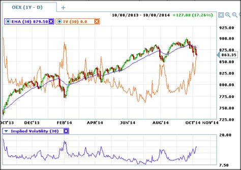 Volatility Indicators For Binary Options