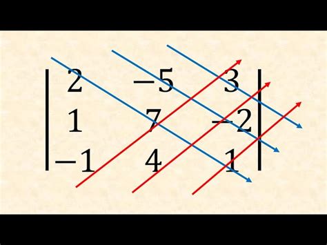 How To Draw Determinant In Latex How To Draw Determinant In Latex