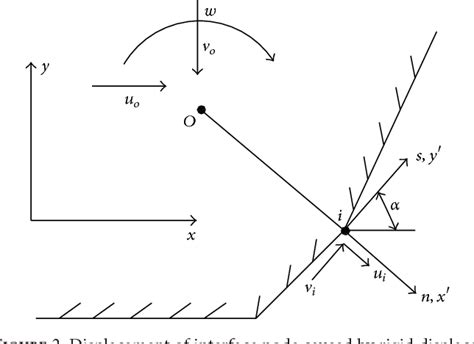 Figure 1 From Multibody Finite Element Method And Application In Hydraulic Structure Analysis