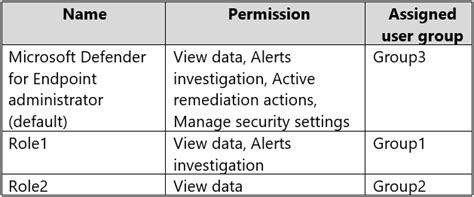 Hotspot You Have A Microsoft Azure Activity Directory Azure Ad