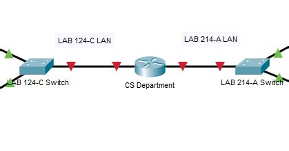 CCNA Version ITN Practice Skills Assessment PT Update Bsi Tips