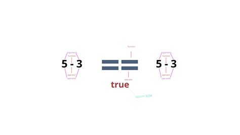 Matlab To Numpy Array Converting One Data Structure To… By Brian N Siegelwax Level Up Coding