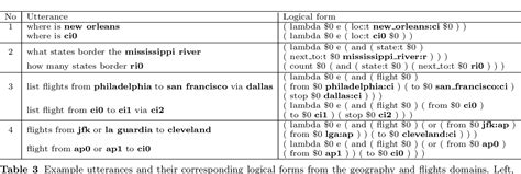 beyond word embeddings learning entity and concept representations