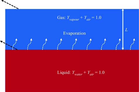 Schematic Representation Of The Stefan Problem Download Scientific Diagram