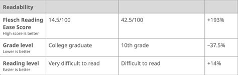 3 Content Design Artifacts I Cant Live Without Indeed Design