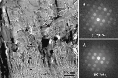 Tem Micrograph And Two Diffraction Patterns Taken From A The Fesn 2 Download High