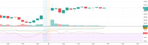 Multi RSI Based On Timeframe Indicator By Prashanthraju TradingView