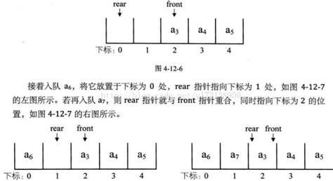 栈和队列 栈和队列的存储的时间复杂度 csdn博客