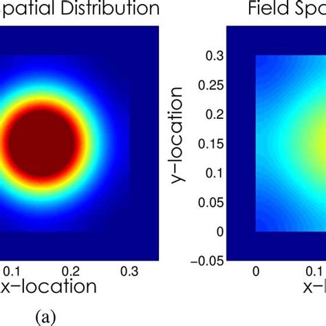 Spatial Field Distribution Of A Single Source In A Bounded Square