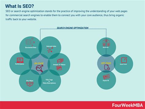 Free Keyword Generator Fourweekmba