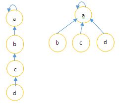 Dotnetlovers - Coding Techniques Here