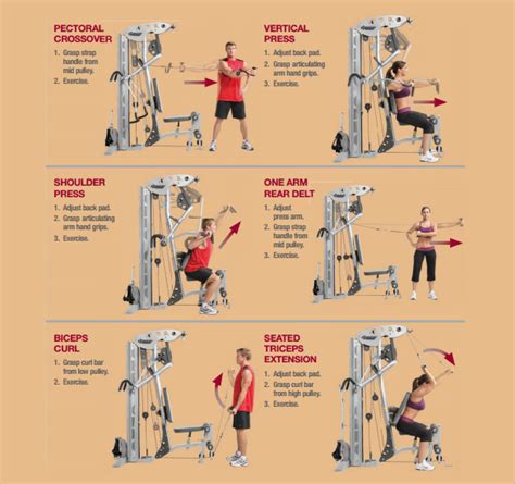 Chart Smith Machine Exercises At Joseph Milligan Blog