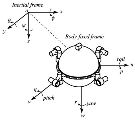 Distributed Event Triggered Fixed Time Leader Follower Formation Tracking Control Of Multiple