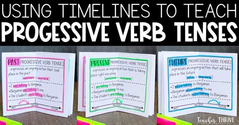 Teaching Progressive Verb Tenses • Teacher Thrive