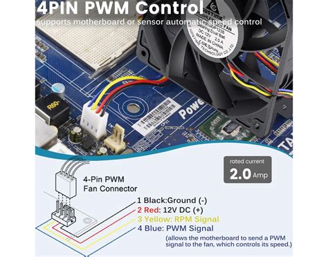 Gdstime 1238 120mm X 38mm 12v Pwm Computer Fan 4 Pin High Static Pressure Powerful Airflow Dc