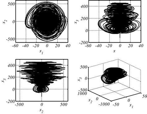 Chaotic Attractors Of The Fractional Order Chen System Download