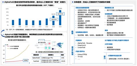 行业洞察 Web3、ai4science、机器人，热门赛道全解析 Ai商业化受阻，拐点在何方？ 智源社区