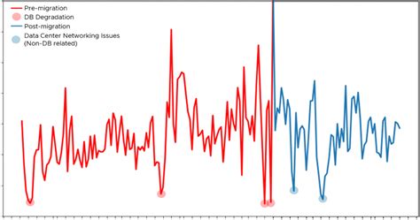 Scaling Performance Analytics Data Infrastructure Beyond 100 Million Time Series On Vmware Vsan