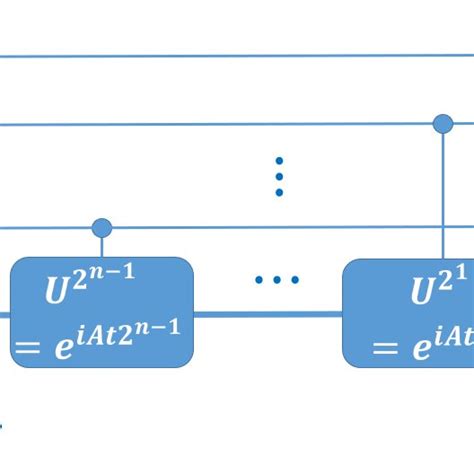 The Controlled Rotation Part Of Qpe U Is Replaced By E Iat In The Hhl
