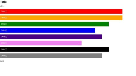 Bar Chart