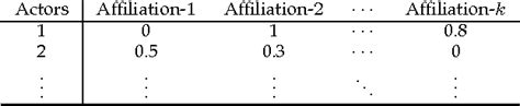 Table 1 From Scalable Learning Of Collective Behavior Semantic Scholar