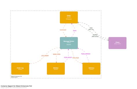 Theming With Css Custom Properties Variables And Calc By Kjartan