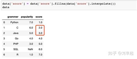 Python数据分析之清洗数据：缺失值处理 知乎