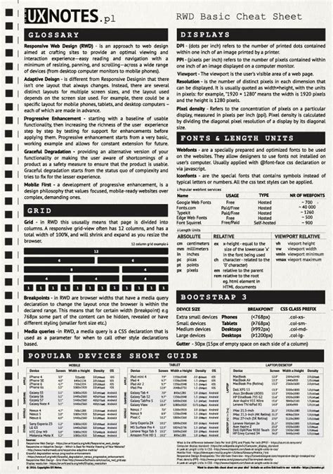 Responsive Web Design Rwd Cheat Sheet Ux Notes