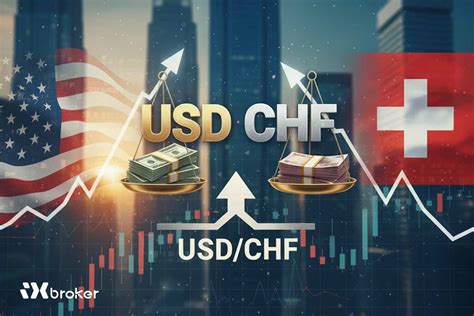 Usdchf Revisits Monthly High Above 08000 As Us Dollar Holds Firm Ix