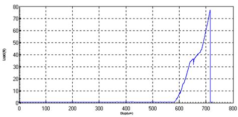 Adhesion Test Report Metrosemi