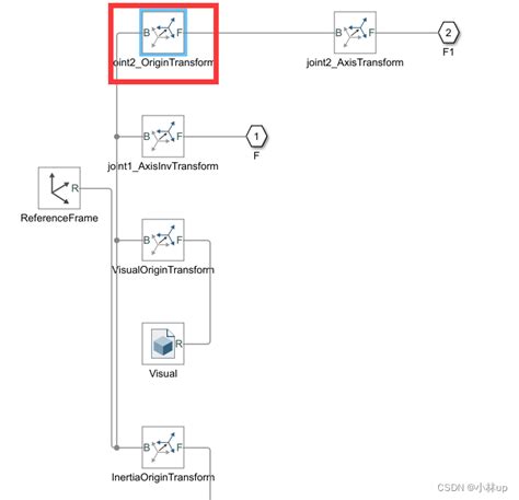 SolidWorks转urdf导出模型错位解决 sw如何导入simscape 焊件 报错 CSDN博客
