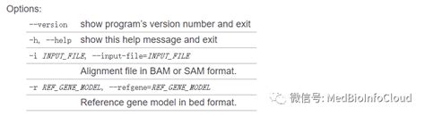 Bulk RNAseq上游分析 生物信息云