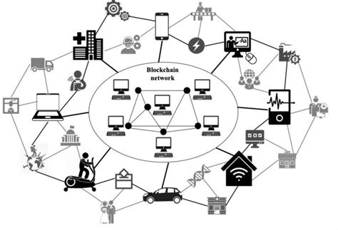 Blockchain Decentralization In Various Communication Download Scientific Diagram