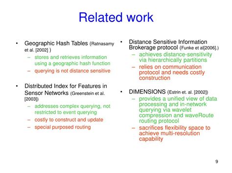 Ppt Distributed Quad Tree For Spatial Querying In Wireless Sensor Networks Wsns Powerpoint