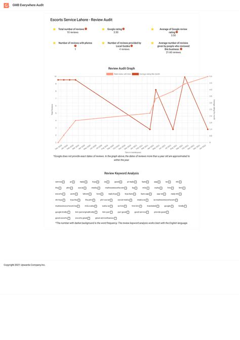 Audit Result Escorts Service Lahore Review Audit Review Audit Graph