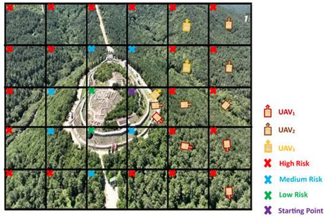 A Deep Reinforcement Learning Algorithm For Trajectory Planning Of Swarm Uav Fulfilling Wildfire